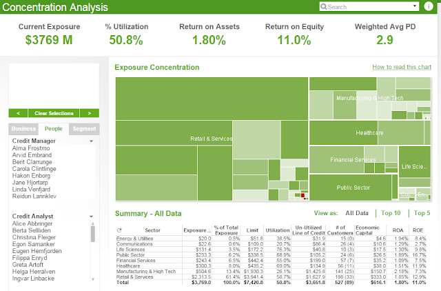 Data Analytics: Credit Risk Management Dashboard Demo by QlikView ...