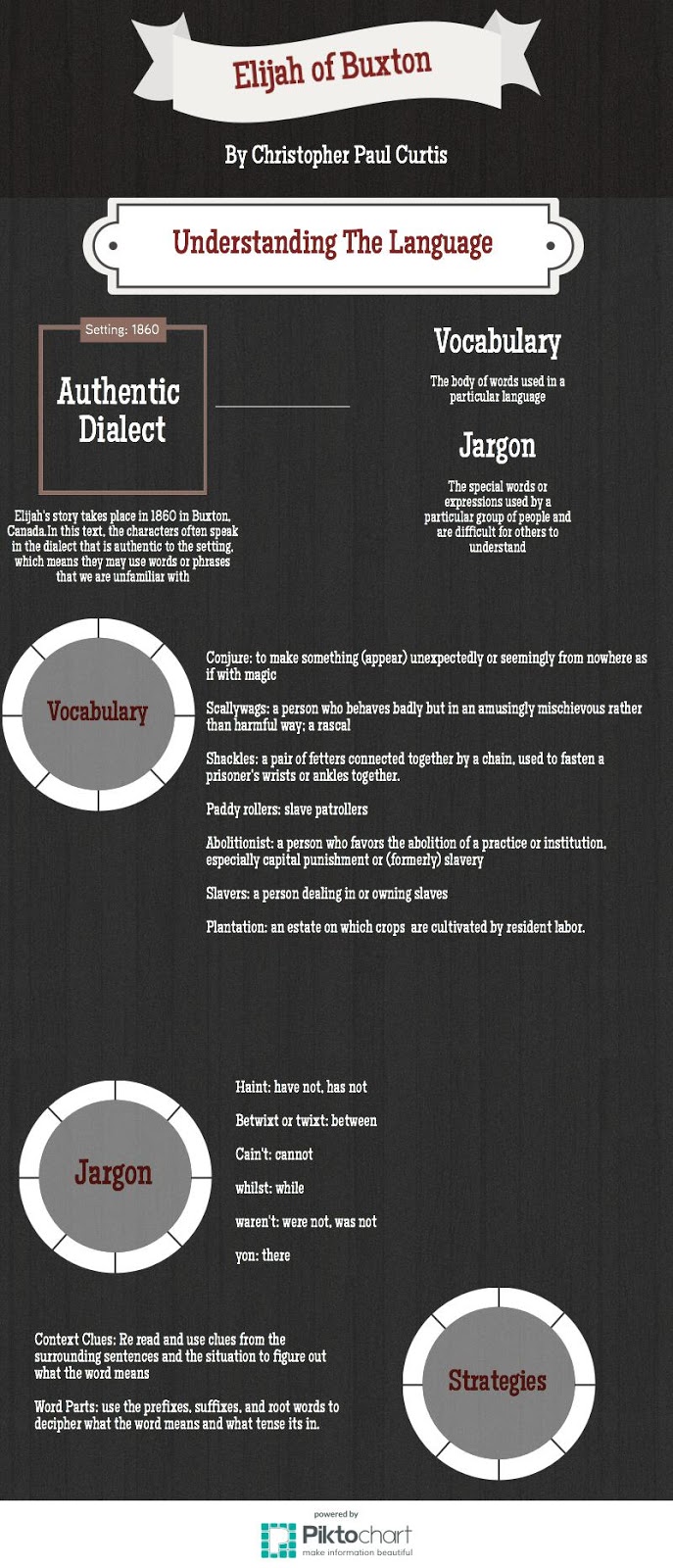 Elijah Of Buxton Characters