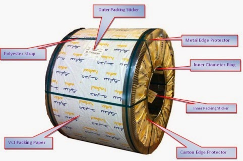 stretch wrapping machine,orbital stretch wrapper : The steel coil ...