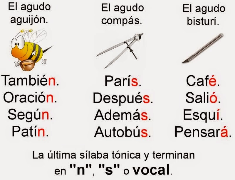 Maestro San Blas: Tilde en las palabras agudas