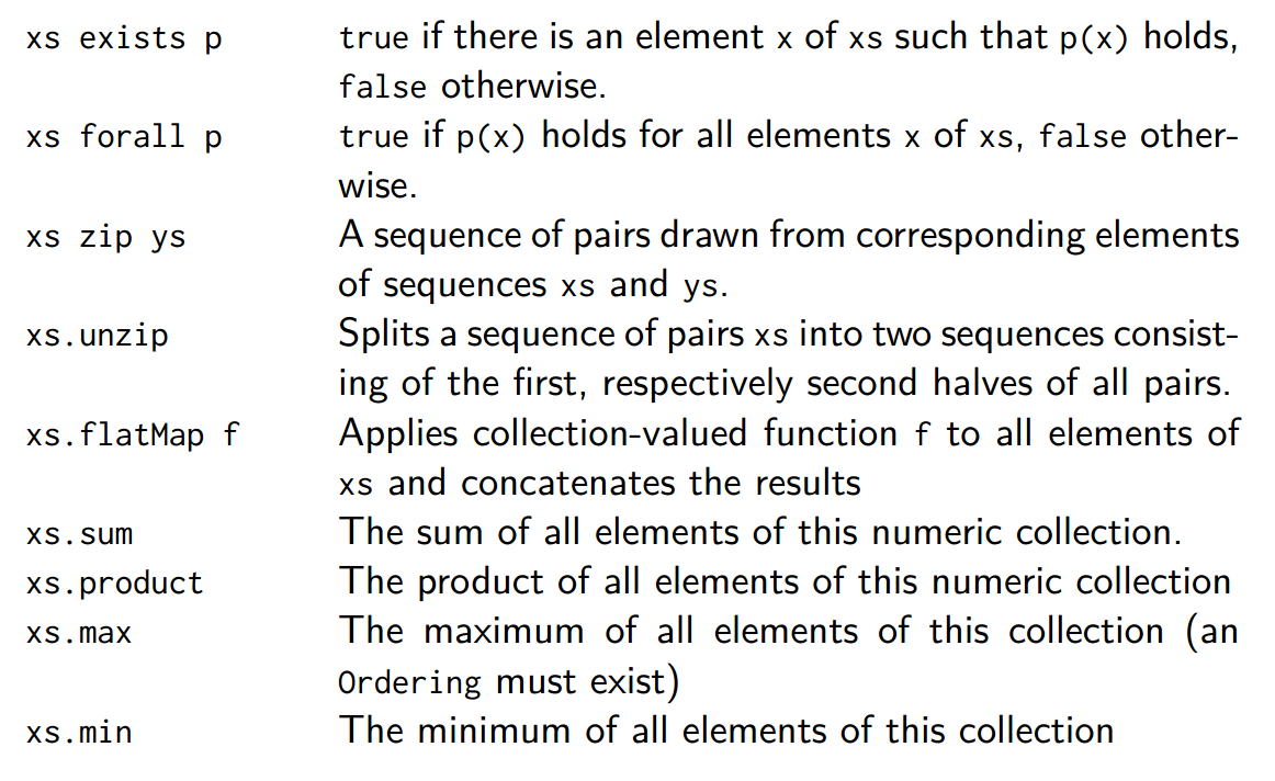 Sonny不讀不行: Scala筆記 19 - Scala collection hierarchy
