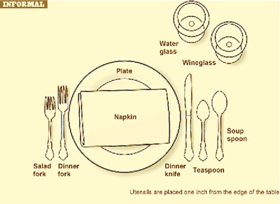 Table Setting Etiquette: How To Set (and Navigate) a Proper Dinner ...