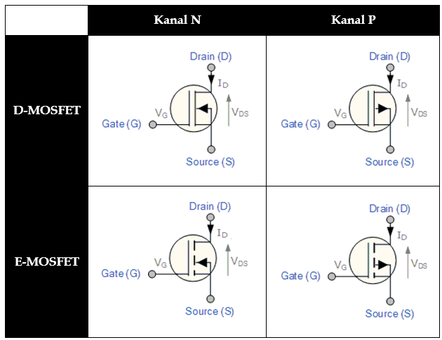Metal-Oxide Semiconductor FET (MOSFET) | Robotics University