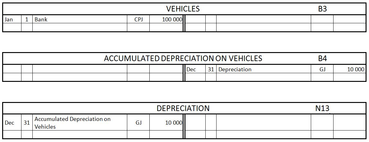 Accounting Entries: Accounting Entries For Depreciation