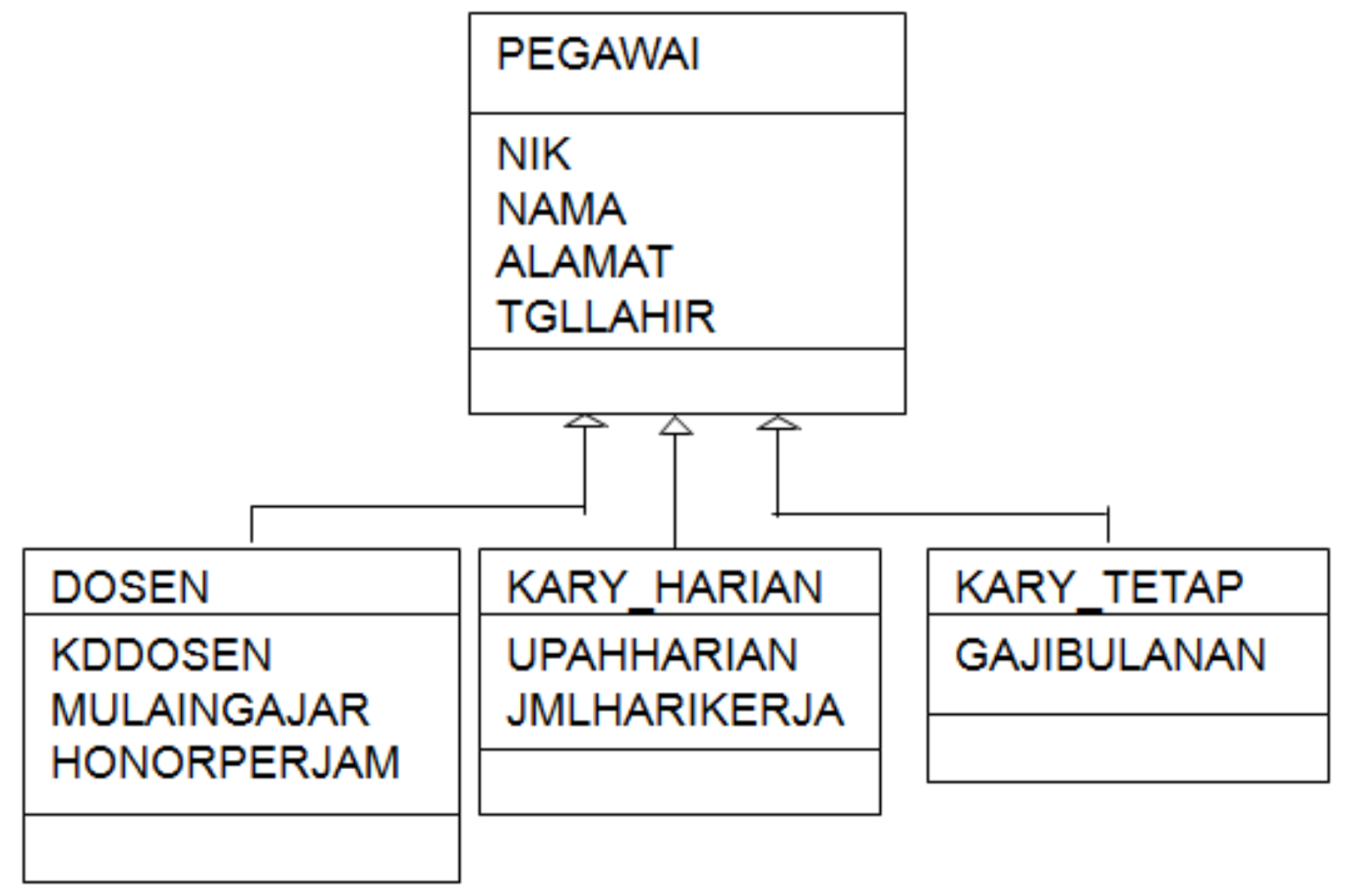 Class Diagram Penilaian Mahasiswa