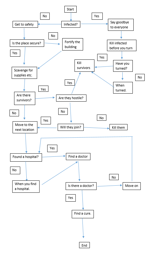 Unit 72 - Computer Game Design