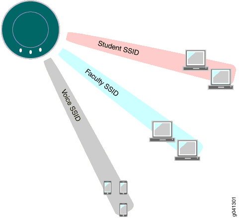 news: Tech Update: WIFI terms Understanding the Network Terms SSID ...