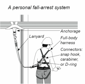 HSE Professionals : Fall Protection and Prevention