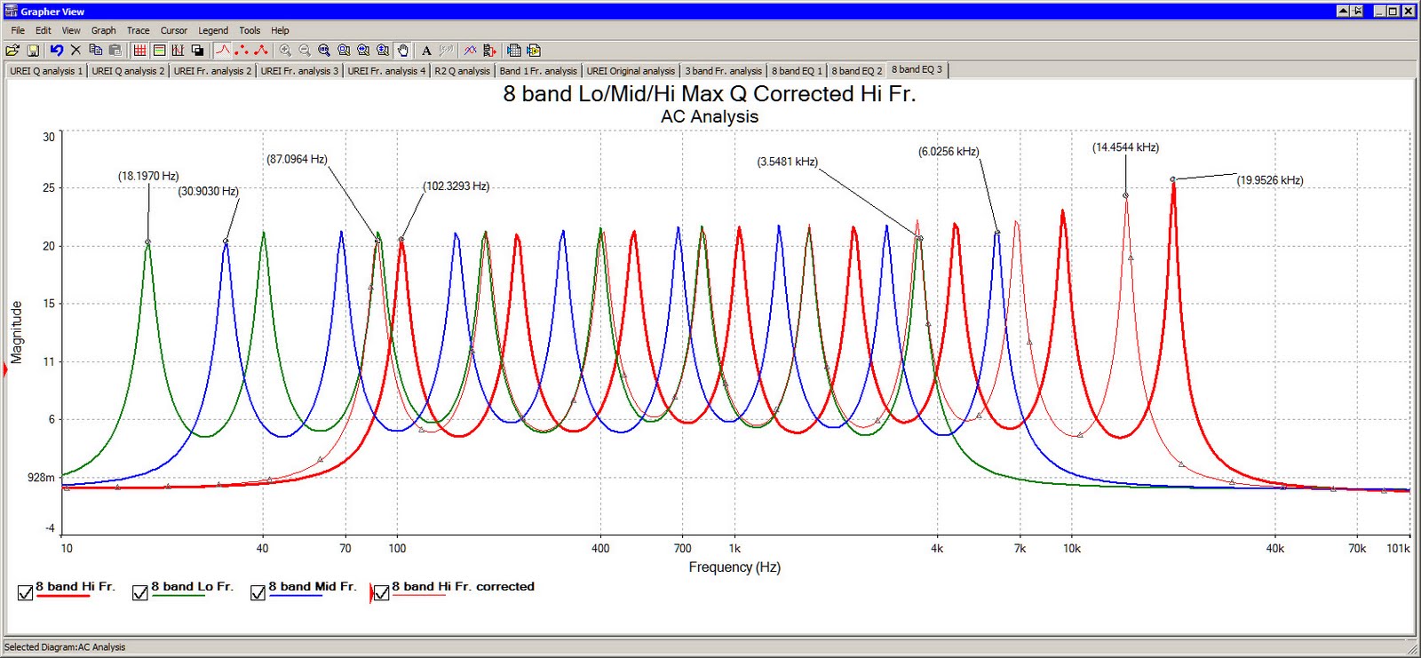 Custom PCB for DIY electronics: Simulation of 8 band parametric equalizer