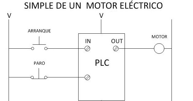 Control con PLC: Programación de arranque/paro de un motor en un plc