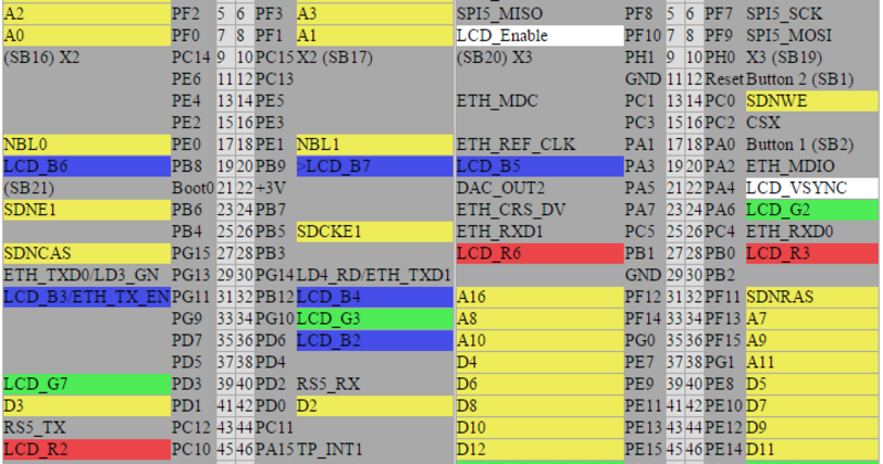 ARM Cortex STM32: STM32F429 Discovery