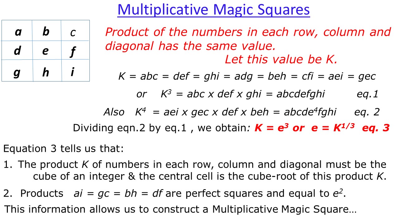 ektalks: Additive and Multiplicative 3X3 Magic Squares - Construction ...