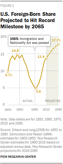 Views From The Edge: In 1965, the Immigration & Nationality Act was ...