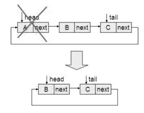 Single Linked List pada C++ - nblognlife