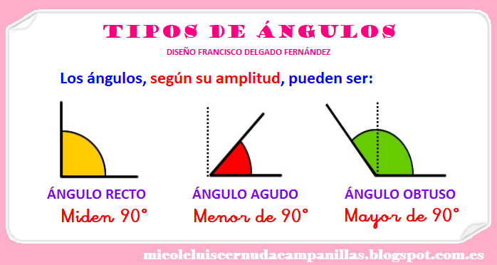 Mi cole Luis Cernuda, Campanillas.: T.10 - 3º "Tipos de ángulos"