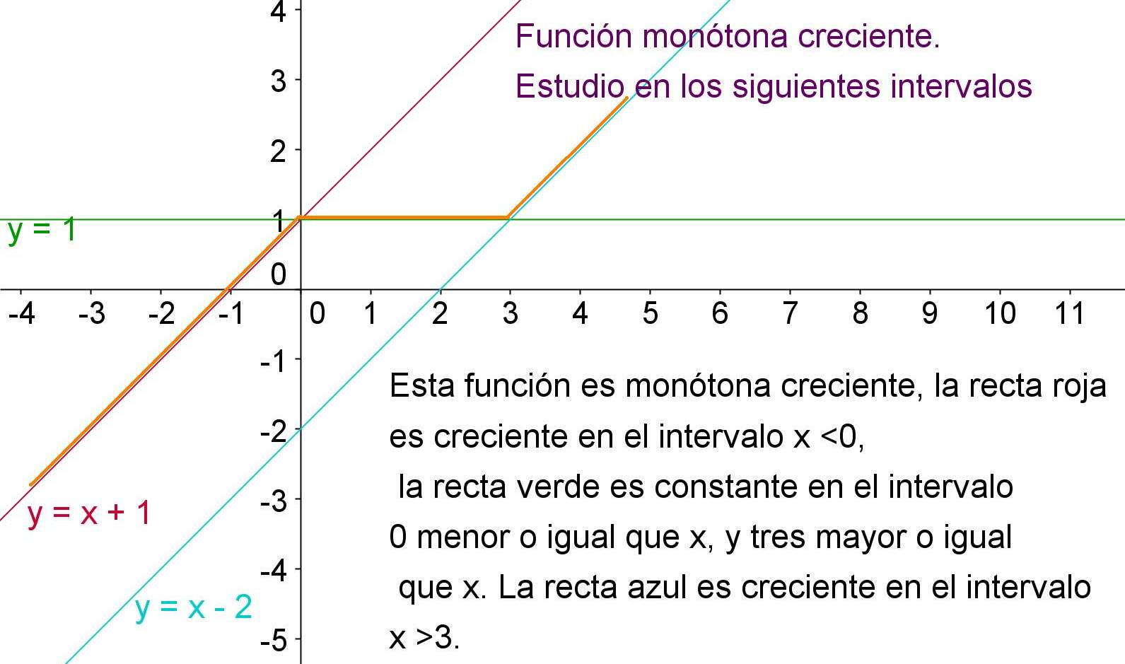 Geometría analítica y álgebra: Cálculo diferencial