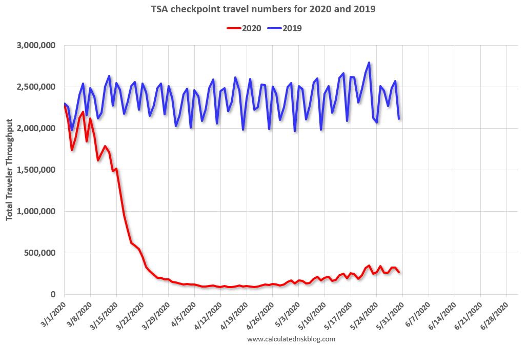 Calculated Risk: Six High Frequency Indicators for the Eventual Recovery