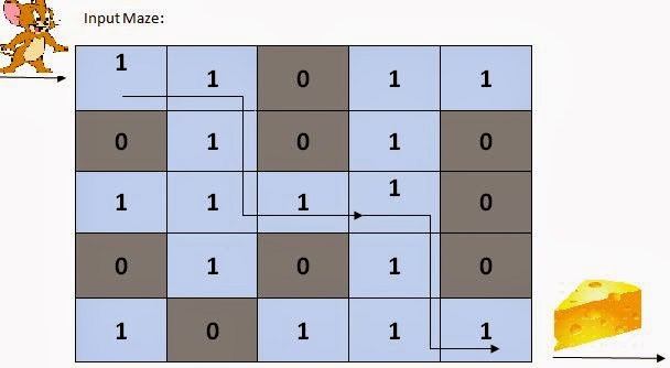 Coding Recipies: Solving Maze