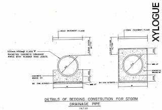 Online Open University: Detail of Bedding Storm Drainage Pipe Detail