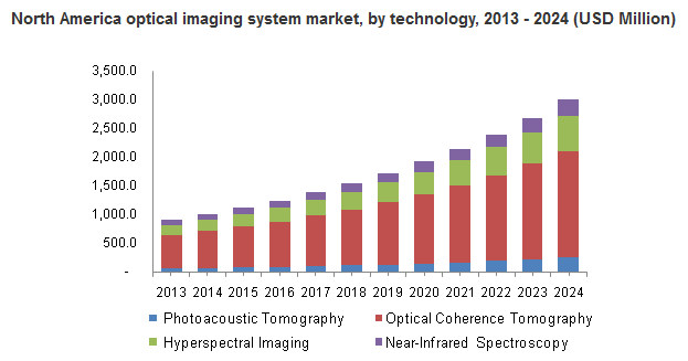 Global Market Research Insights Report: Increasing demand for Optical ...