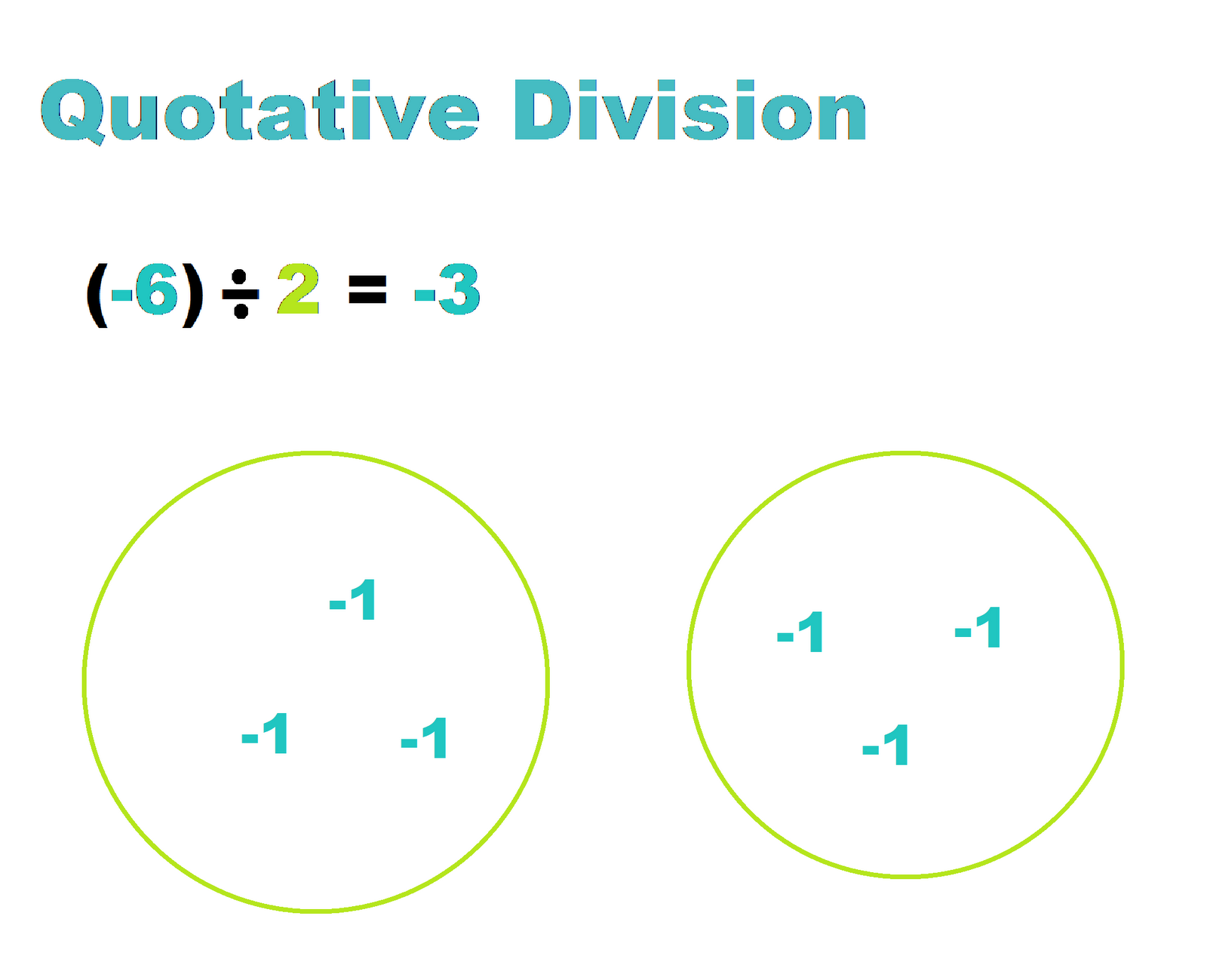 873 Math (2010): Ana Lopena's Great Big Book Of Intergers