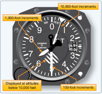 Aircraft Pressure Measuring Instruments