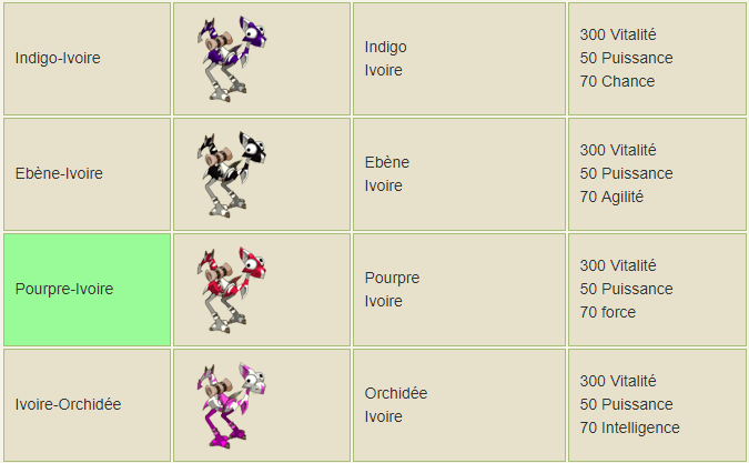 Enidoloranto, l'aventure sur Ilyzaelle: Dragodindes, Muldos & Volkornes