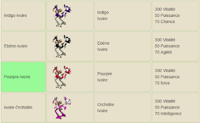 Enidoloranto, l'aventure sur Ilyzaelle: Dragodindes, Muldos & Volkornes