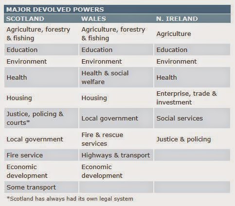 European Section - Terminale: Devolution: A beginner's guide