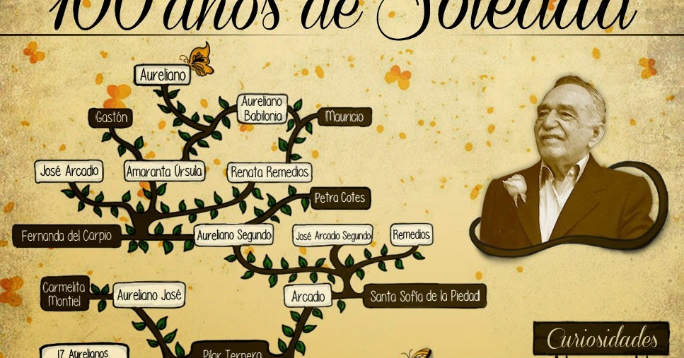 Bayas y laurel: Cien años de soledad Bayas y laurel: Cien años de soledad