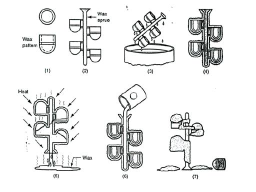 Pengecoran cetakan kulit (shell molding) dan Pengecora presisi ...