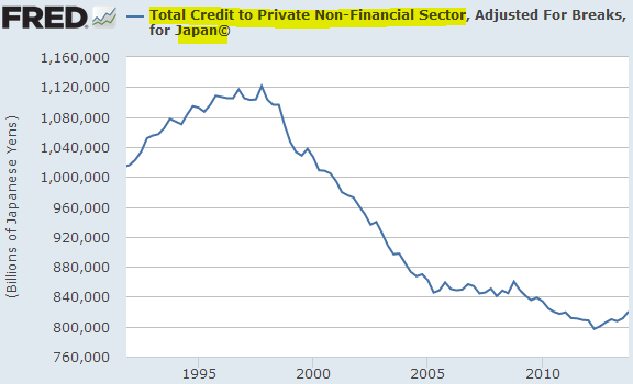 Sober Look: The Bank of Japan's QE program diverges sharply from other ...