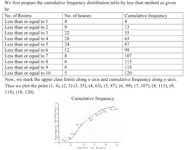 R.D. Sharma Solutions Class 10th: Ch 7 Statistics Exercise 7.6