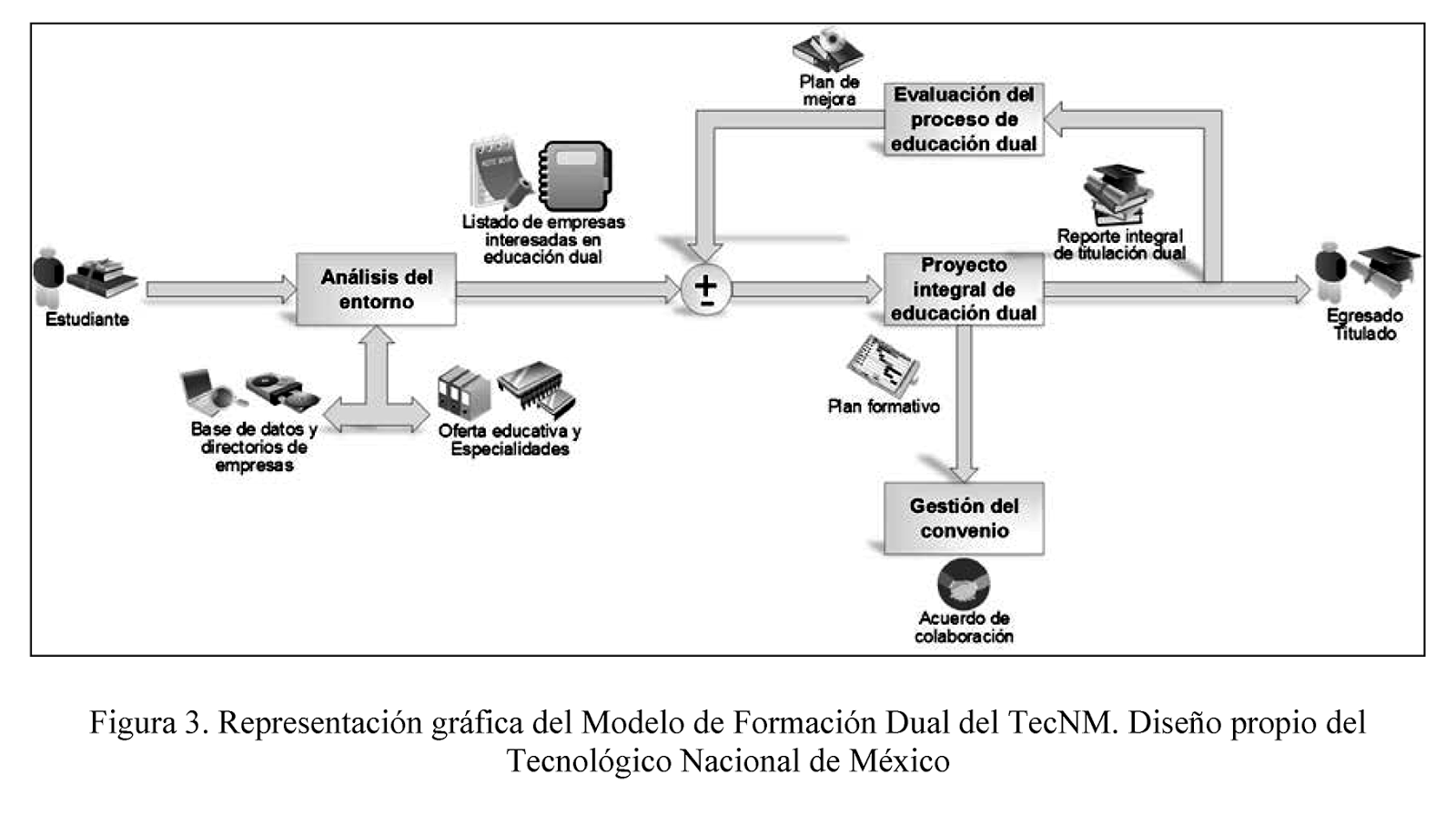 Observatorio Social y Económico de México: Modelo Mexicano de Formación ...