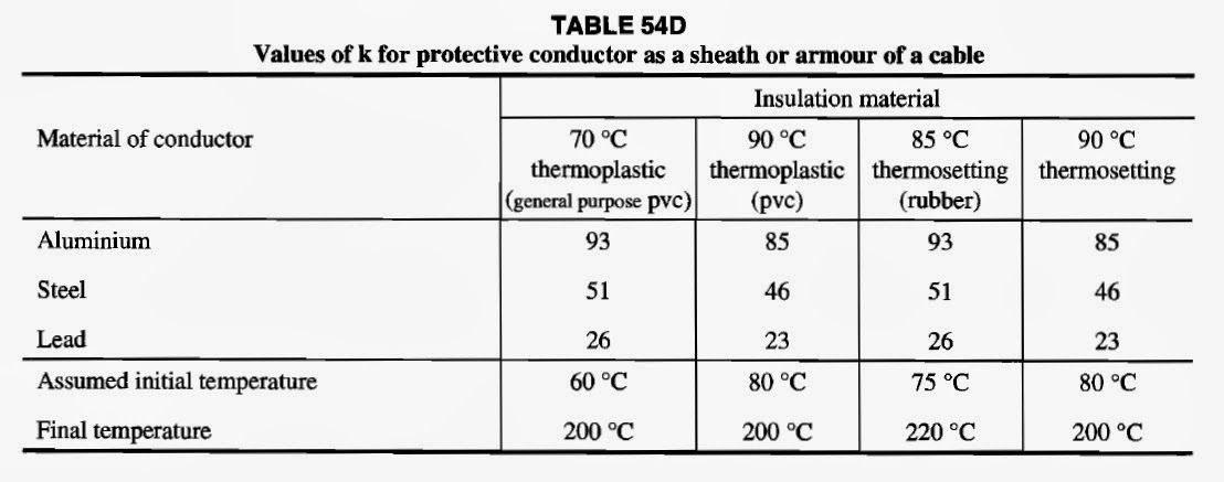 Grounding Design Calculations – Part Five ~ Electrical Knowhow