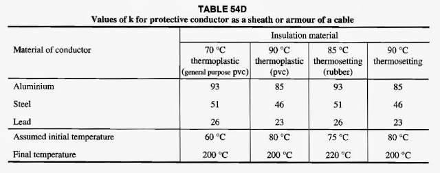 Grounding Design Calculations – Part Five ~ Electrical Knowhow