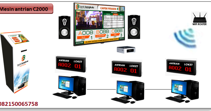Aplikasi mesin antrean | alat antrian otomatis: instalasi mesin antrian ...