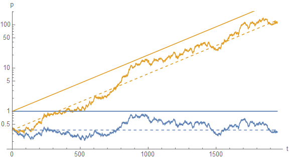 Information Transfer Economics: Price movements