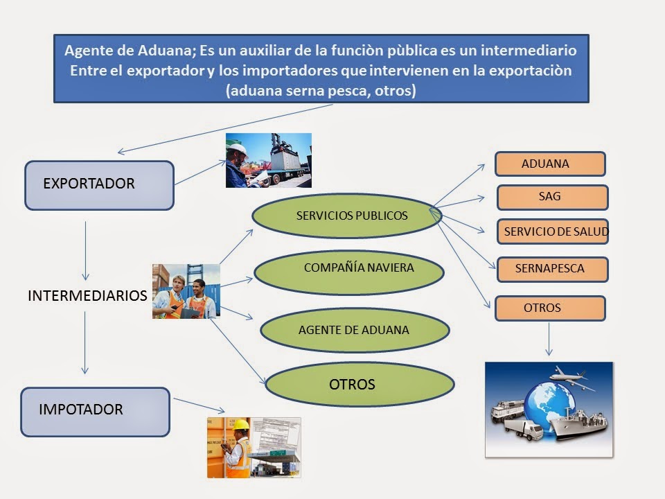 QUE ES LA ADUANA