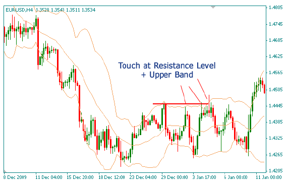 Forex for You: 8-Super Aggressive Reversal Set-up