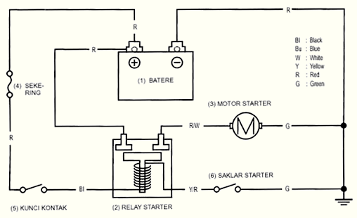 Belajar Otomotif: Sistem Starter Pada Sepeda Motor