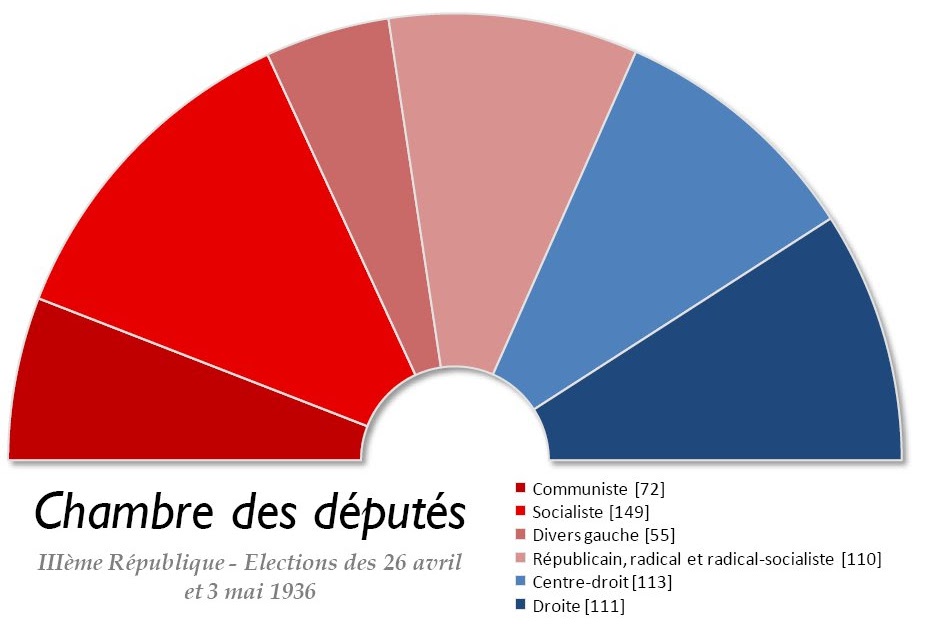 histoire.ontheway: Devoir sur la France dans la crise des années trente.