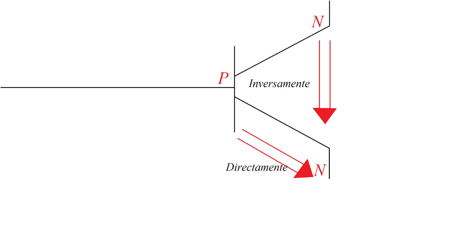 ELECTRONICA GENERAL: 25 cuestiones de transistores