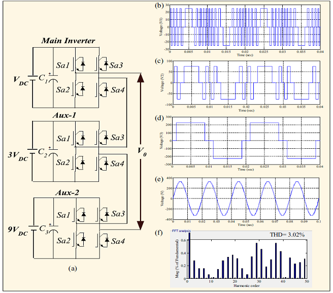 ASOKA TECHNOLOGIES : Investigation on cascade multilevel inverter with ...