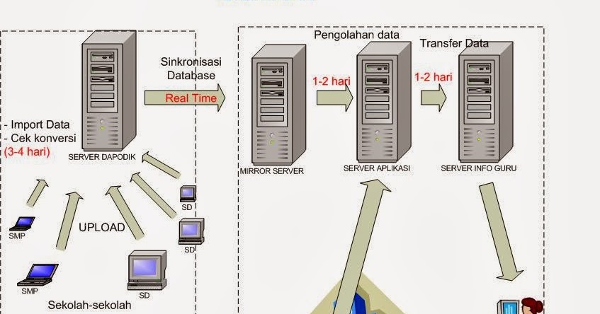 SK Tunjangan Profesi (SKTP) – Sertifikasi Guru Tahun 2014 Berdasarkan ...