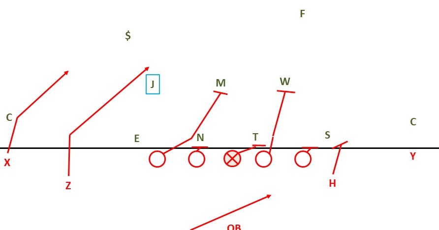 Football Fundamentals: RPO Pass Concepts - Quick Hitters