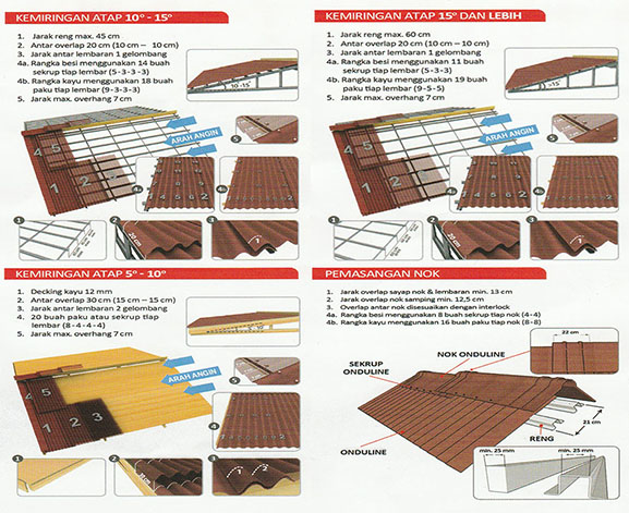 Light Group Indonesia: SPESIFIKASI, AKSESORIS, DAN PANDUAN PEMASANGAN ...