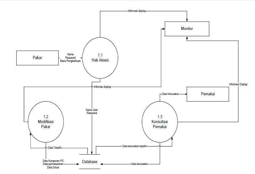 Tugas Kuliah: REVIEW JURNAL : SISTEM PAKAR UNTUK MENDETEKSI KERUSAKAN ...