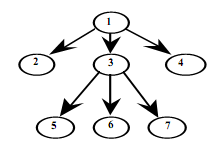 Cours des Graphes - Recherche Operationnnelle