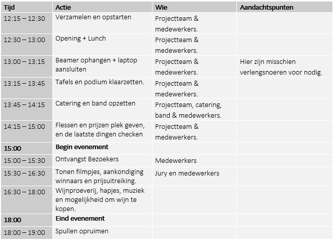 weblog : Projectgroep Awesome Week 7 en 8